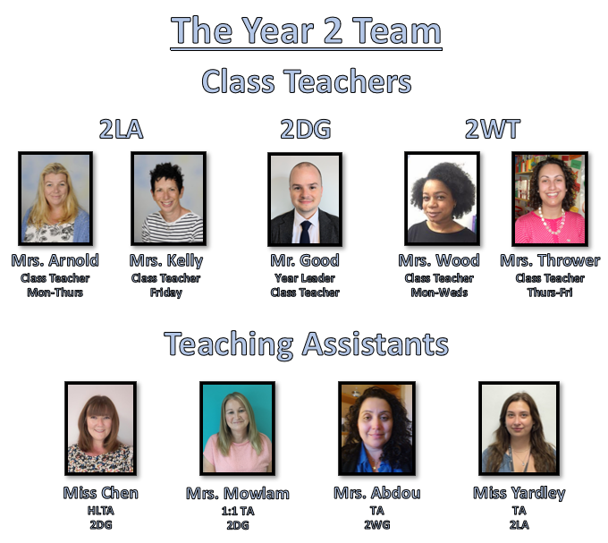 Talbot Primary School - Year 2