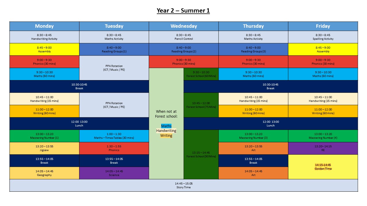 Talbot Primary School - Year 2