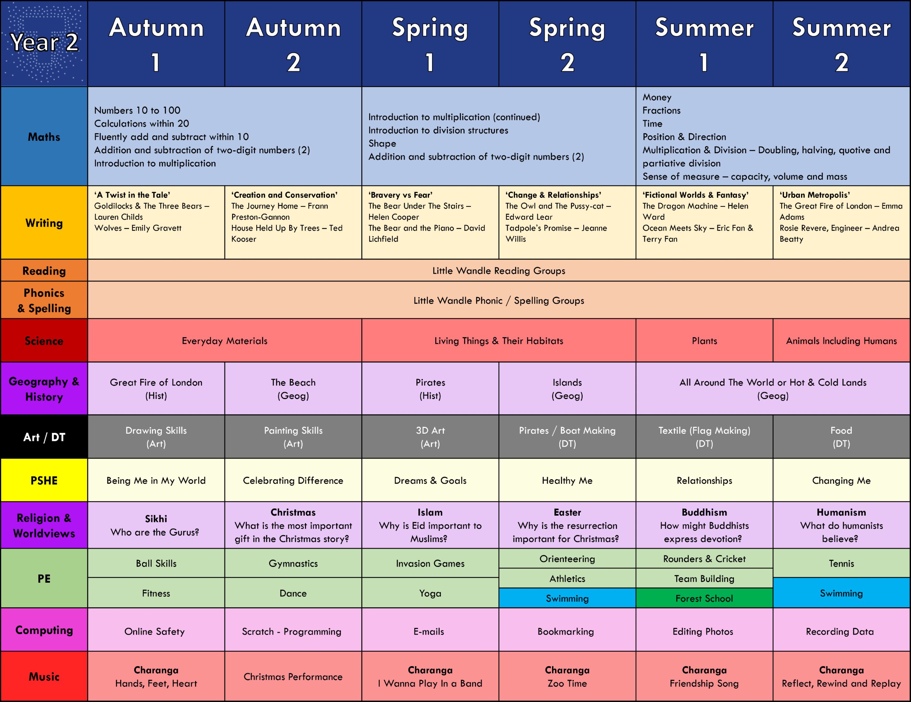 Talbot Primary School - Year 2