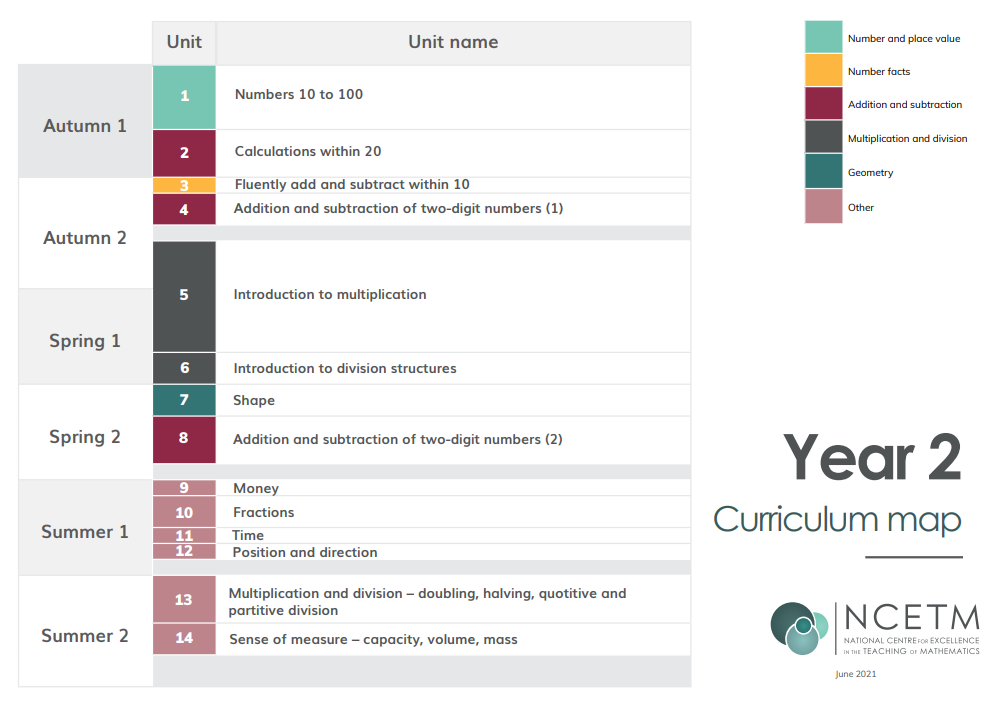Talbot Primary School - Year 2
